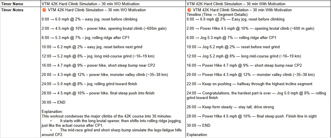 Seconds Pro Interval Timer